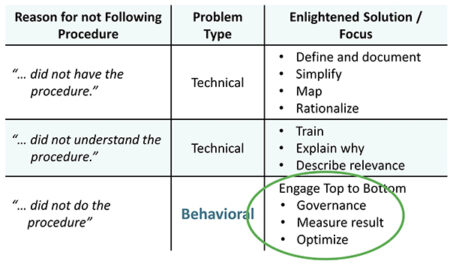 Procedural Adherence: Your Problem is Bigger than Technology - Kaufman ...