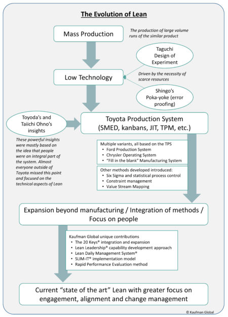 Implementing Lean Manufacturing: Part 1 of 3 - Kaufman Global - A ...