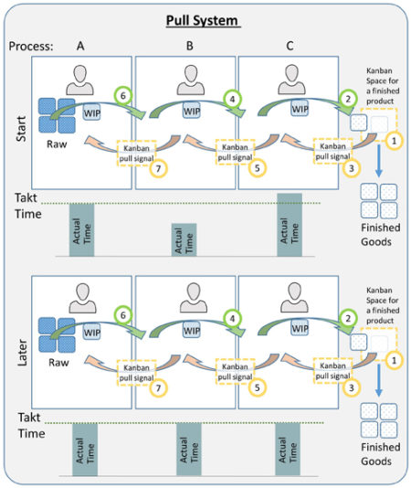Implementing Lean Manufacturing: Part 1 of 3 - Kaufman Global - A ...