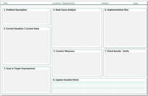 A3 Process - Kaufman Global
