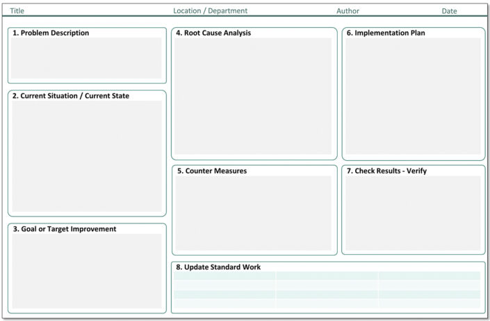 A3 Process Kaufman Global