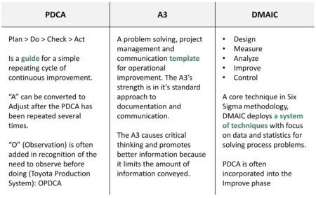 A3 Process - Kaufman Global