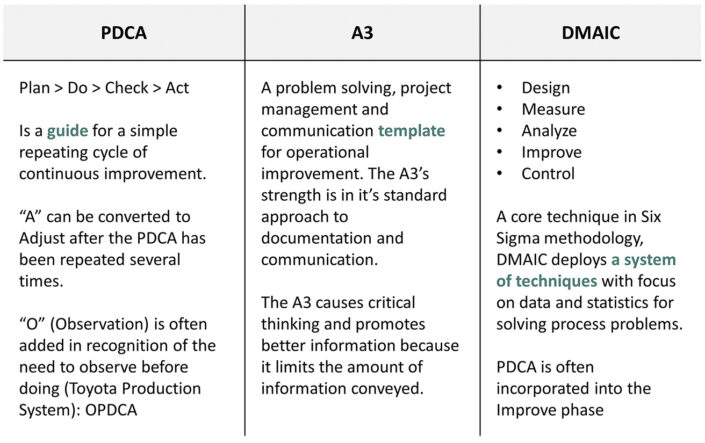 A3 Process - Kaufman Global