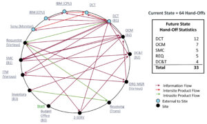 Hand-off Chart - Kaufman Global Analize hand-offs to improve the value ...