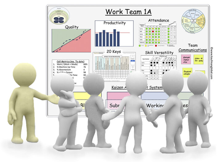 Shift Start-Up Meeting - Kaufman Global