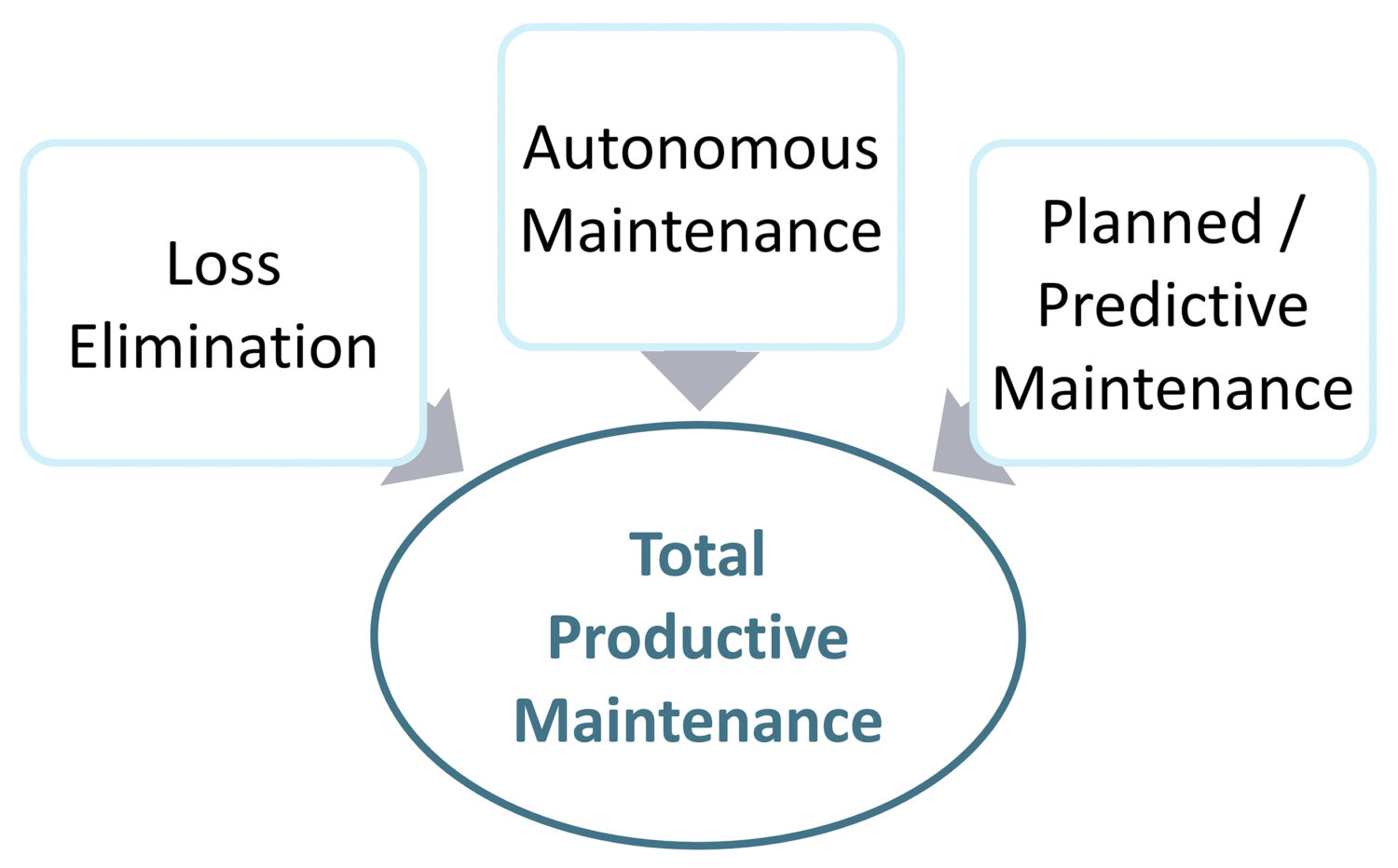 Total Productive Maintenance - Kaufman Global Overall Equipment ...