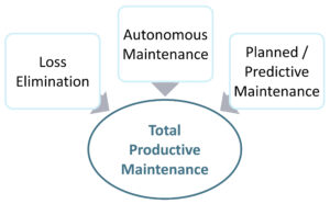 Total Productive Maintenance - Kaufman Global Overall Equipment ...