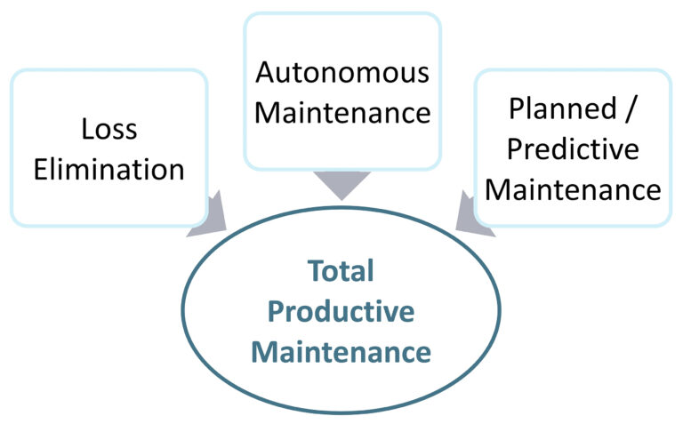 Total Productive Maintenance - Kaufman Global Overall Equipment ...