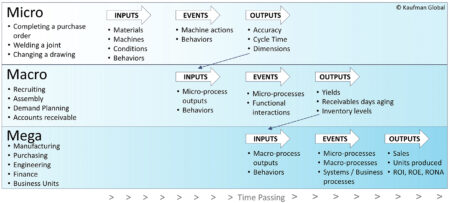 Macro-Process - Kaufman Global Micro, Macro and Mega Processes