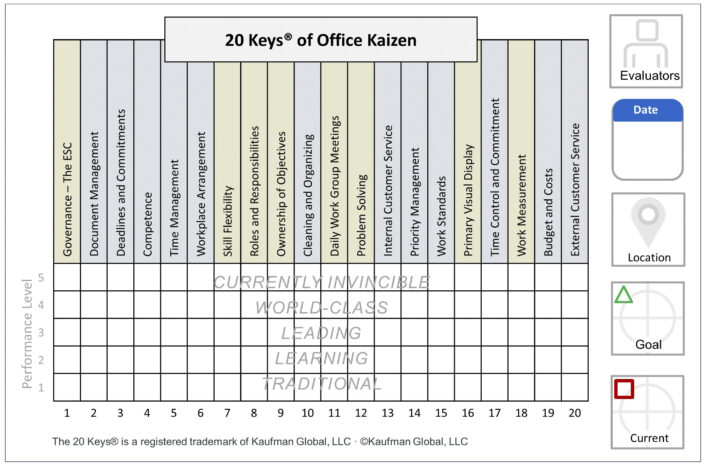 Office Kaizen - Kaufman Global Lean Office, Business Process Optimization Office Kaizen - Kaufman Global Lean Office, Business Process Optimization