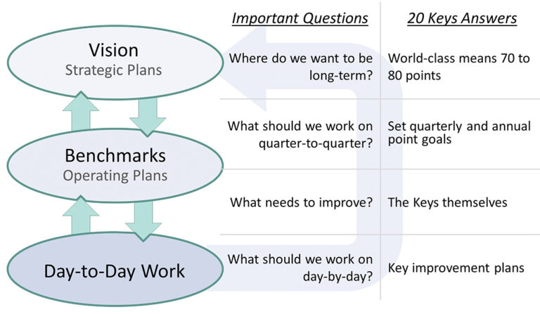 20 Keys - Kaufman Global