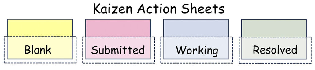 Kaizen Action Sheet System - Kaufman Global / Lean Daily Management Kaizen Action Sheet System - Kaufman Global / Lean Daily Management