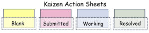 Kaizen Action Sheet System - Kaufman Global / Lean Daily Management