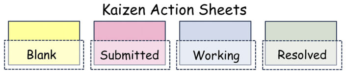 Kaizen Action Sheet System - Kaufman Global / Lean Daily Management