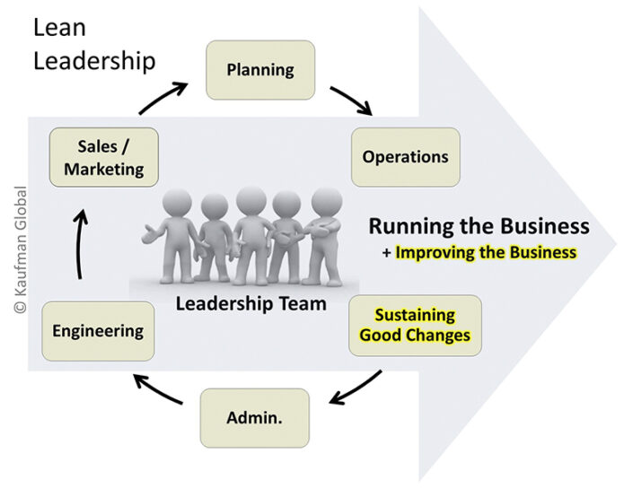 Lean Leadership - Kaufman Global / Lean leadership, Coaching, Proaction