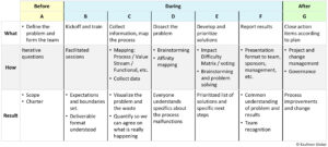 Rapid Improvement Event (RIE) - Kaufman Global Kaizen Event / Team Workshop