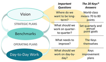 The 20 Keys - Kaufman Global A Lean Improvement System