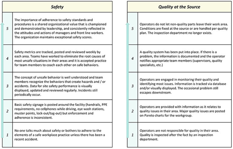 Performance Level Examples - Kaufman Global