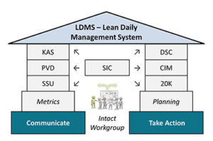 LDMS Introduction | Part 1 - Kaufman Global