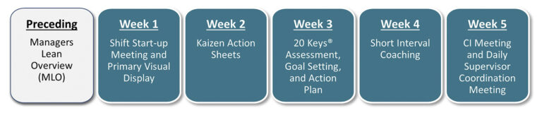 LDMS Introduction | Part 1 - Kaufman Global