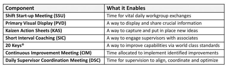 LDMS Introduction | Part 1 - Kaufman Global