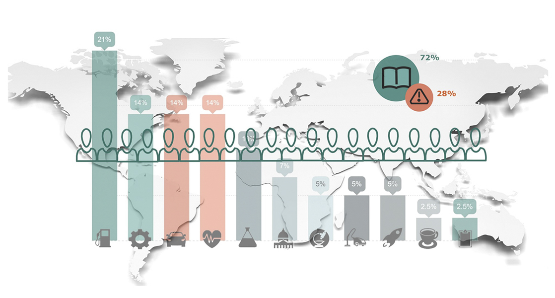 Making The Case for Value Stream Analysis - Kaufman Global