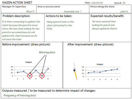 Kaizen Action Sheet System - Kaufman Global / Lean Daily Management