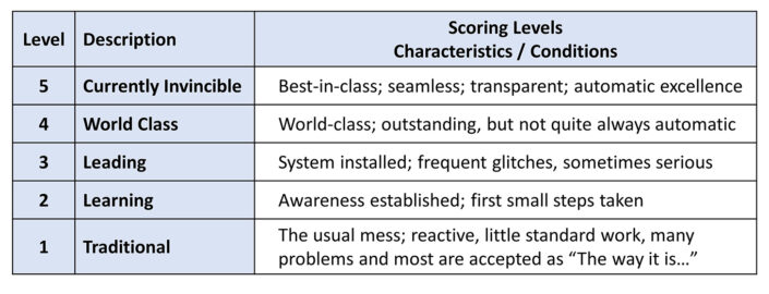 20 Keys Archives - Kaufman Global