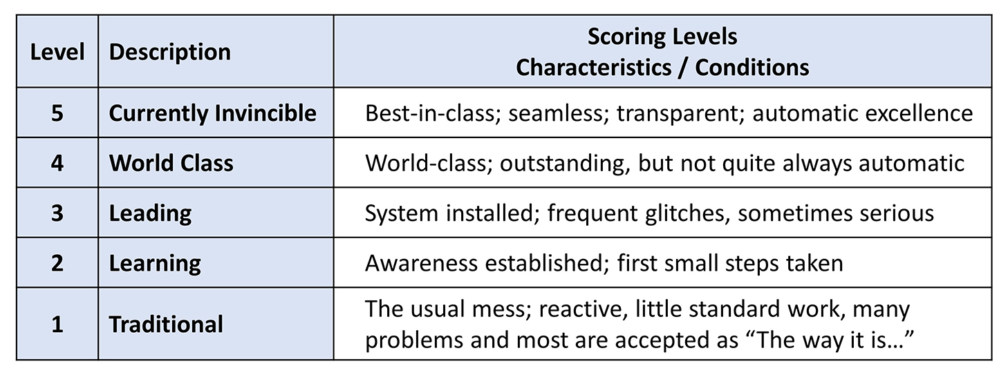 The Lean Daily Management System Part 4 | The 20 Keys - Kaufman Global