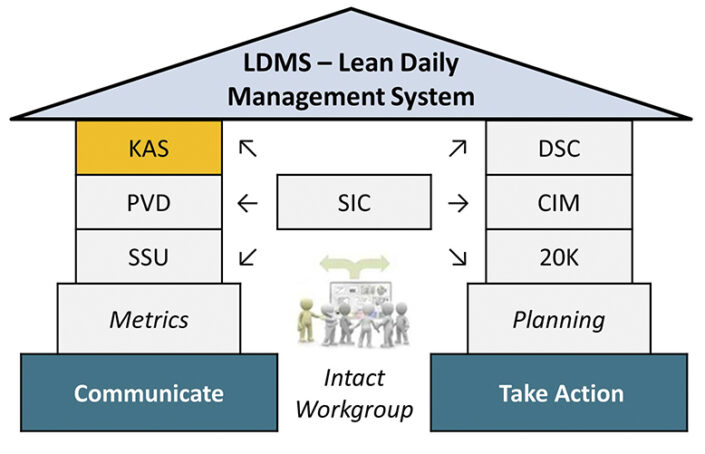 LDMS Part 3 | Kaizen Action Sheets (KAS) System - Kaufman Global
