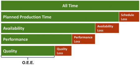 Overall Equipment Effectiveness | O.E.E. - Kaufman Global | Calculation